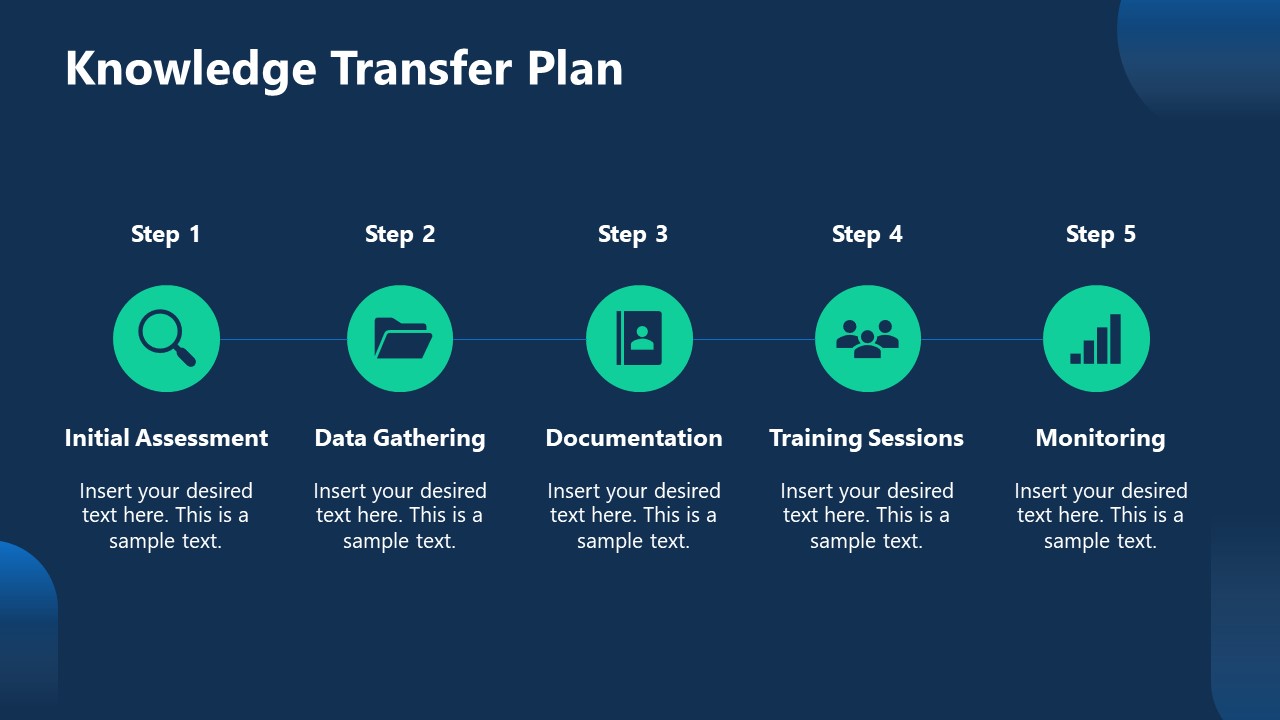 Outsourcing Transition Plan PowerPoint Template