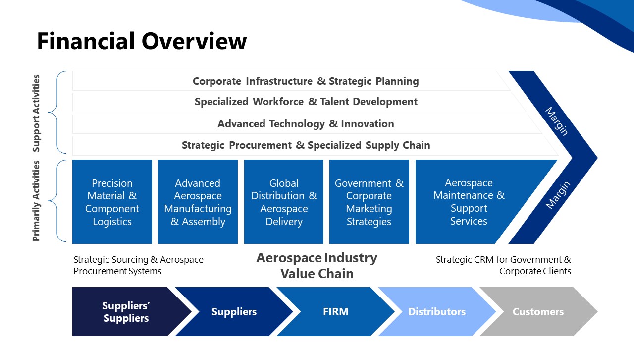 Aerospace and Defense Industry Overview PowerPoint Template
