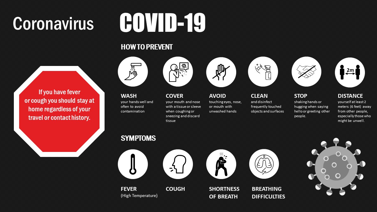 Free Coronavirus Dashboard Template For PowerPoint SlideModel