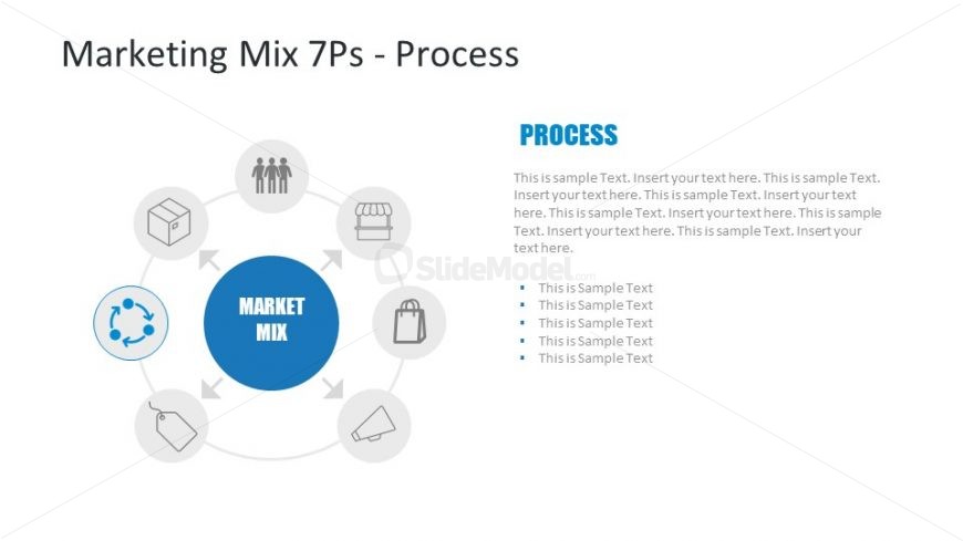 7 P's Marketing Mix Process Template - SlideModel