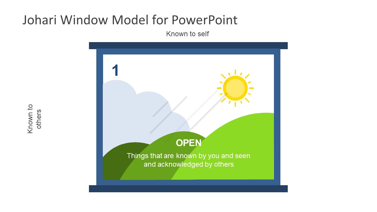 Free Johari Window Model PowerPoint Template - SlideModel