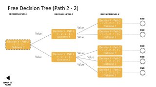 Free Decision Tree PowerPoint Templates - SlideModel
