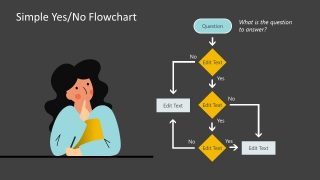 Simple Yes/No Flowchart PowerPoint Template - SlideModel
