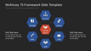 Free McKinsey 7S Framework Slide Template for PowerPoint