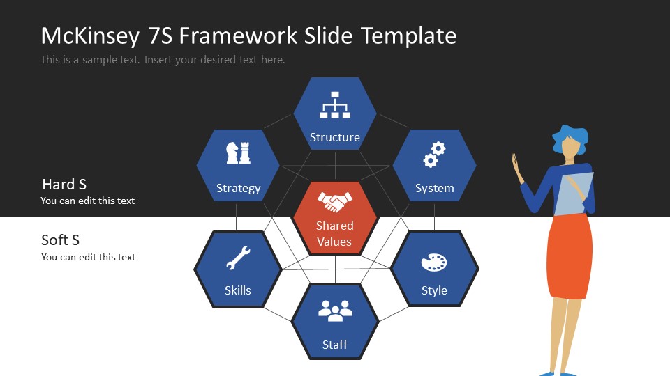 Free McKinsey 7S Framework Slide Template for PowerPoint & Google Slides