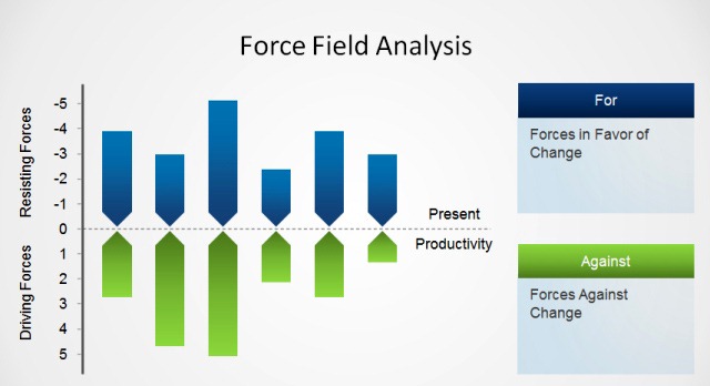 How To Conduct A Force Field Analysis?