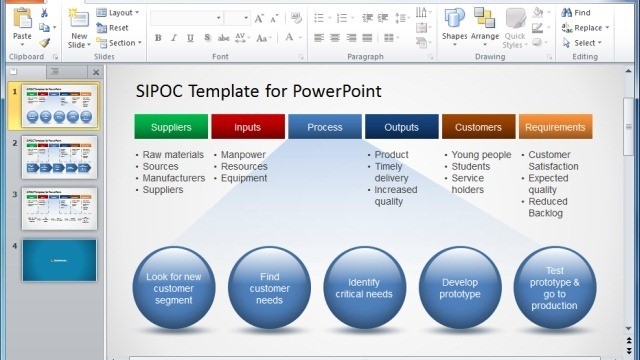 SIPOC Diagram Archives SlideModel