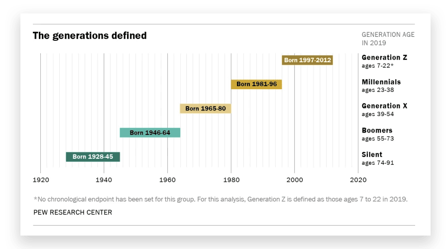 Understanding Gen Z Characteristics Habits And Differences From Understanding Gen Z Characteristics Habits And Differences From