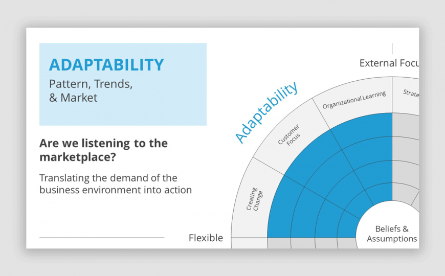 Denison Model Adaptability Slide - SlideModel Denison Model Adaptability Slide - SlideModel