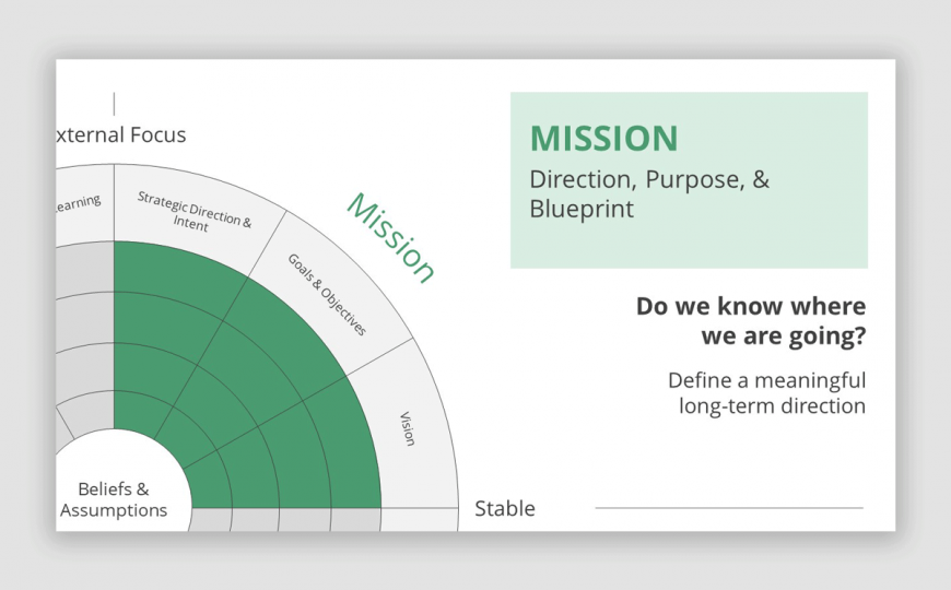 Denison Model Mission Slide - SlideModel Denison Model Mission Slide - SlideModel