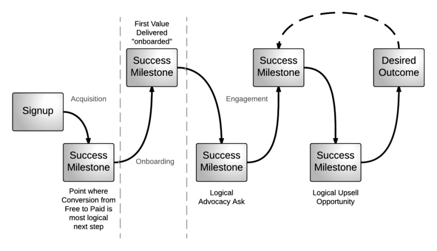 desired-outcome-success-milestones - SlideModel