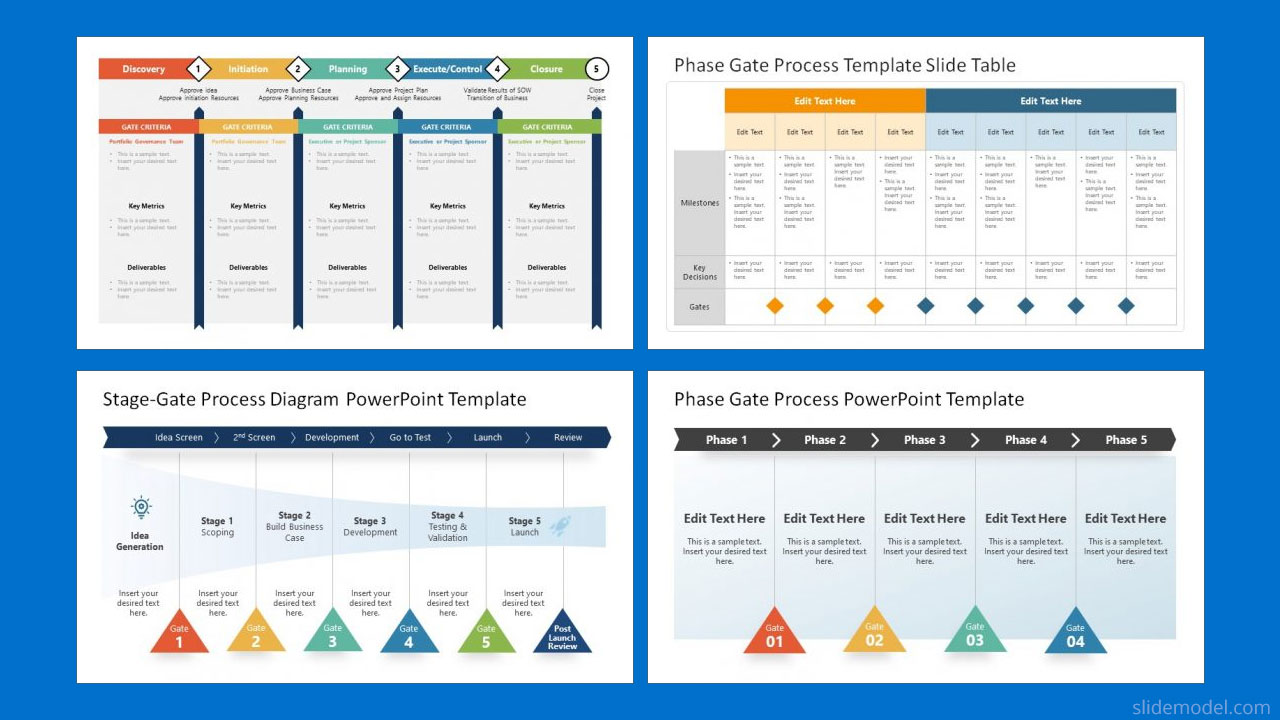 All About Stage Gate Process For Product Development SlideModel