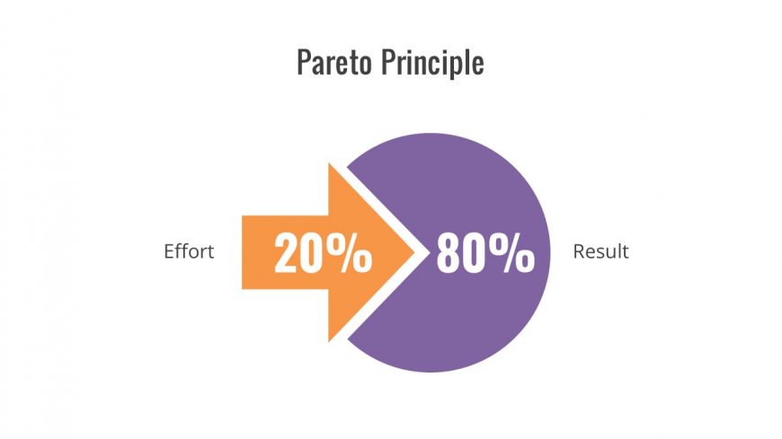 pareto-principle-idea - SlideModel