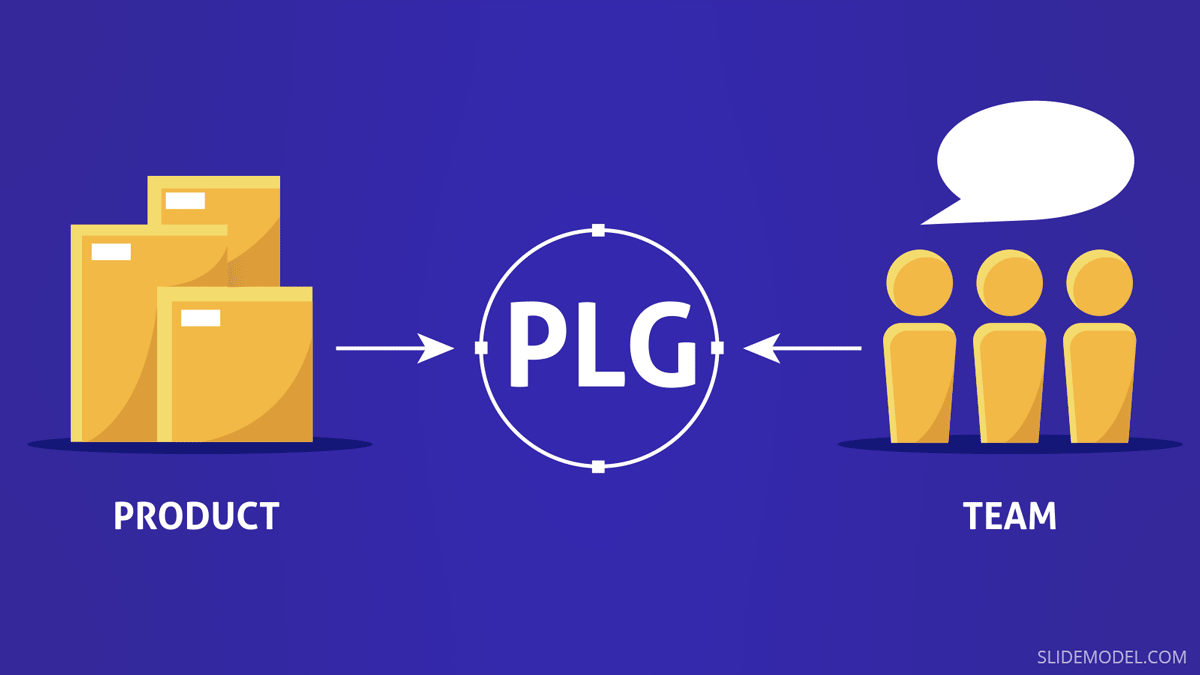 Product-Led Growth (PLG): The Ultimate SaaS Business Growth Strategy To ...