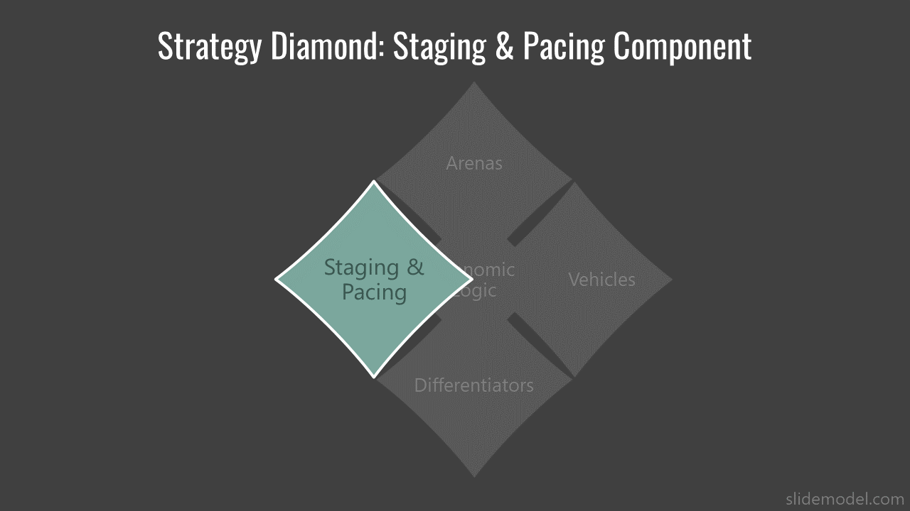 strategy-diamond-staging-pacing - SlideModel strategy-diamond-staging-pacing - SlideModel