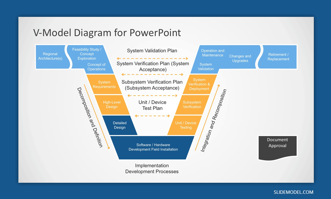 v-model-diagram - SlideModel
