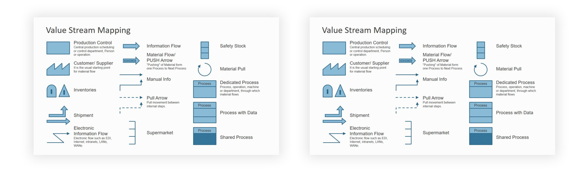 Value Stream Mapping (VSM): Guide for Manufacturing Leaders - SlideModel