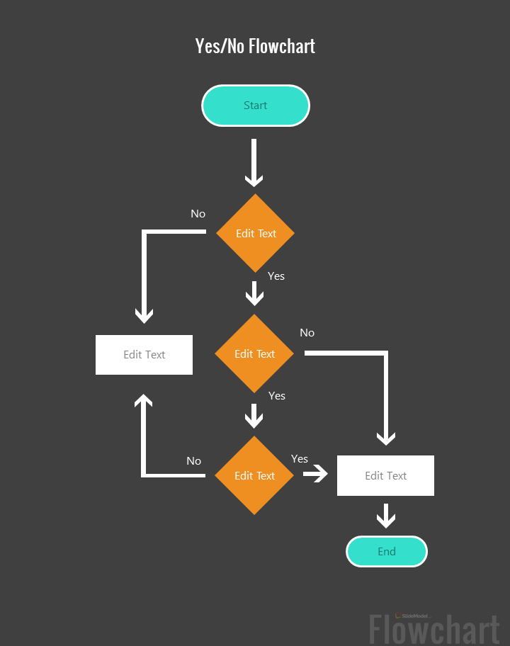 Research Design Flowchart Examples - Design Talk